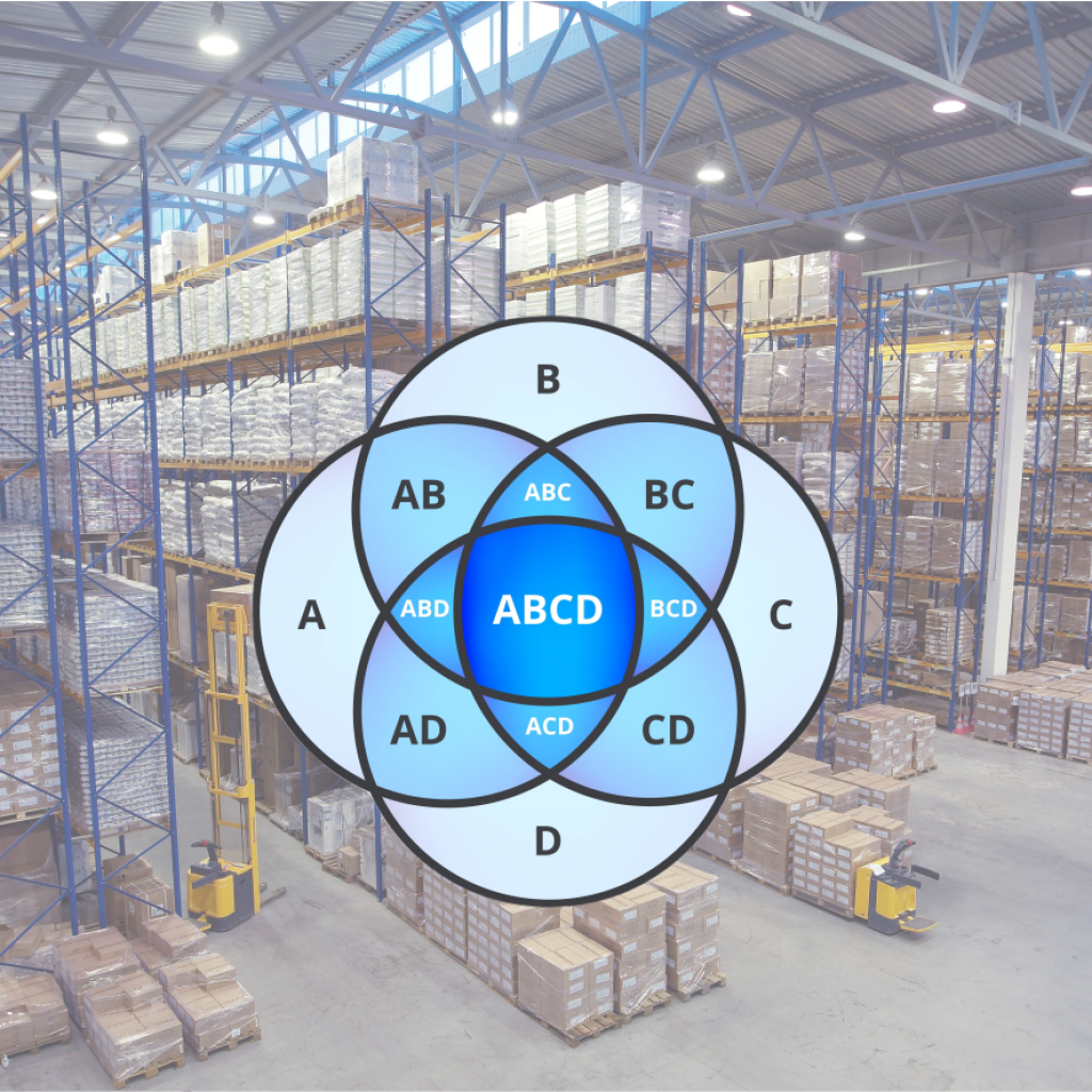 Metody klasyfikacji ABC/XYZ a działania operacyjne w systemie WMS ...