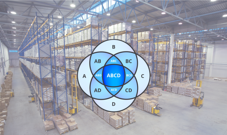 Metody klasyfikacji ABC/XYZ a działania operacyjne w systemie WMS ...